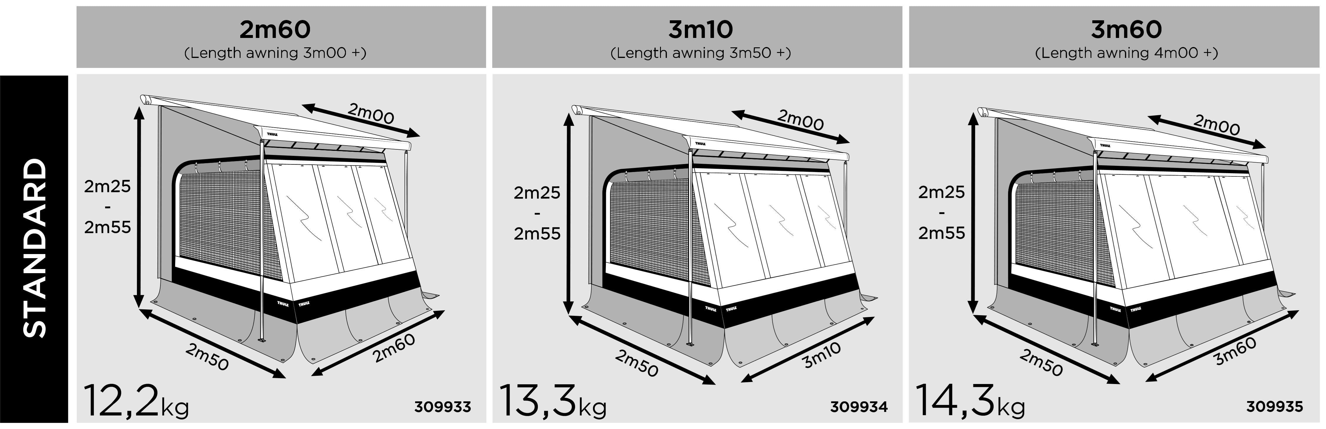 Thule Walls – Aussie Traveller